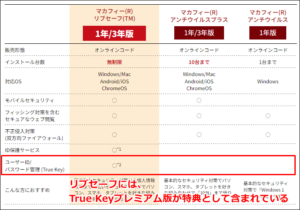 True Keyプレミアム版が使えないを解決【マカフィーリブセーフ契約者向け】 - 大福日記